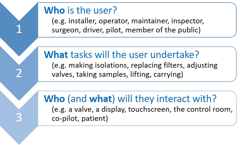 HFE 3 questions – humanfactors101.com – Human Factors 101