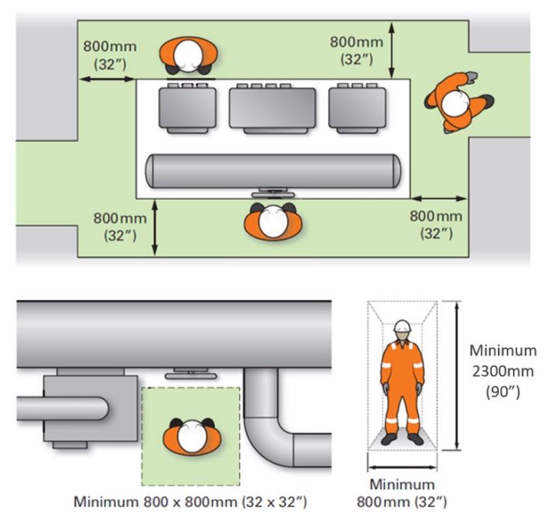 Walkway design – Human Factors 101