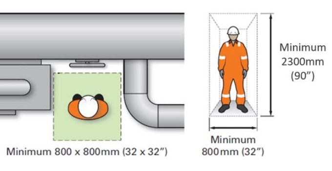 Working space – Human Factors 101